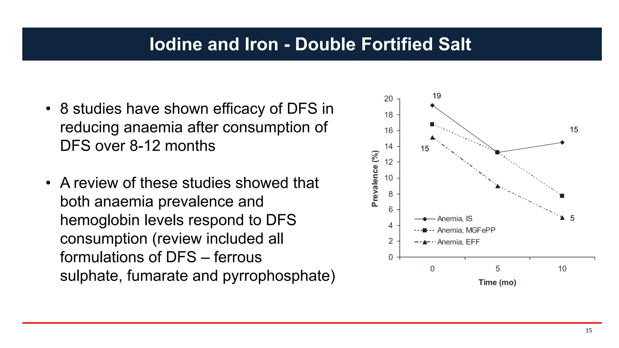 Food Fortification pdf and also food adulteration | PDF