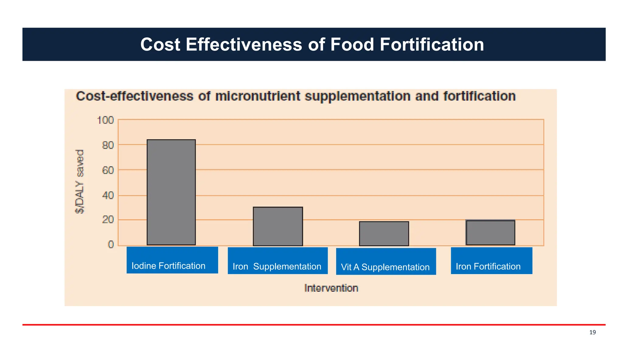 Food Fortification pdf and also food adulteration | PDF