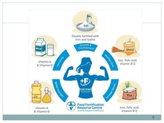 Food Fortification- NUTRITION DR.MITTAL.pptx