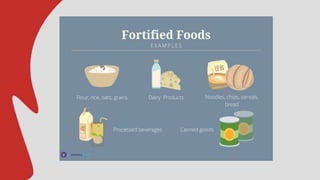 food fortification (1).pptx
