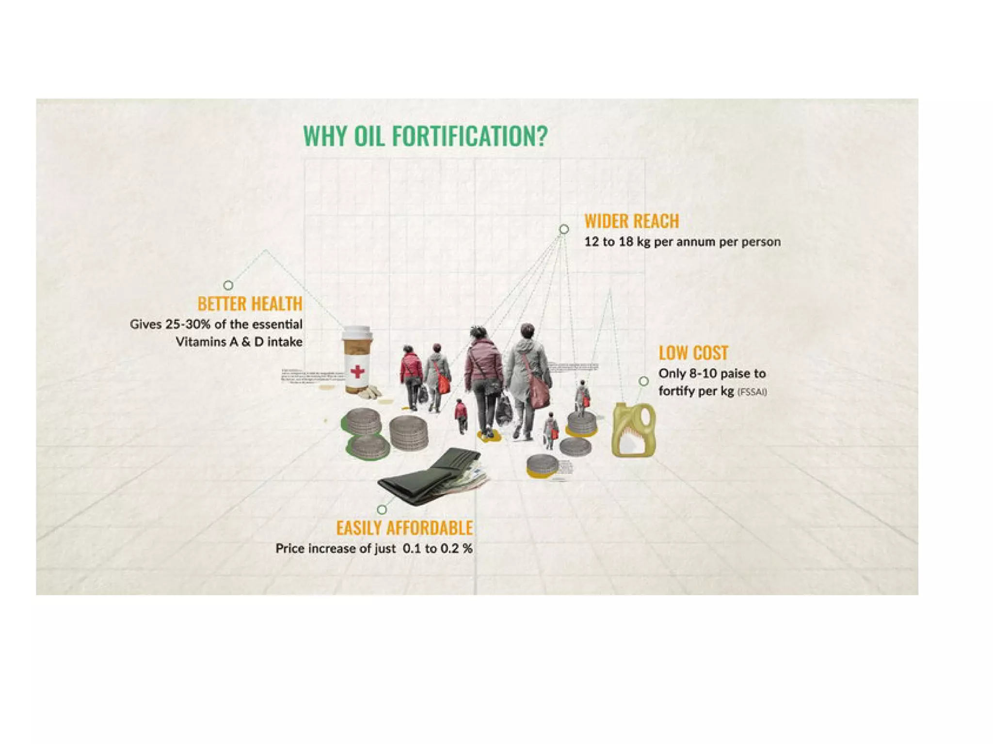 Food fortification and enrichment | PDF