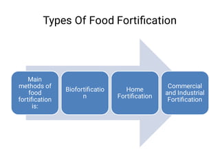 Food fortification and enrichment | PDF