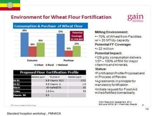 Food fortification of Wheat Flour Considerations in the context of ...