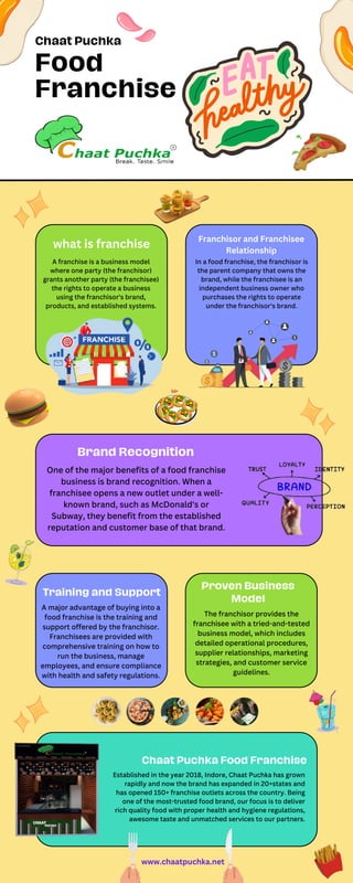 Food Franchise - The Ultimate Culinary Business Opportunity - Chaat ...