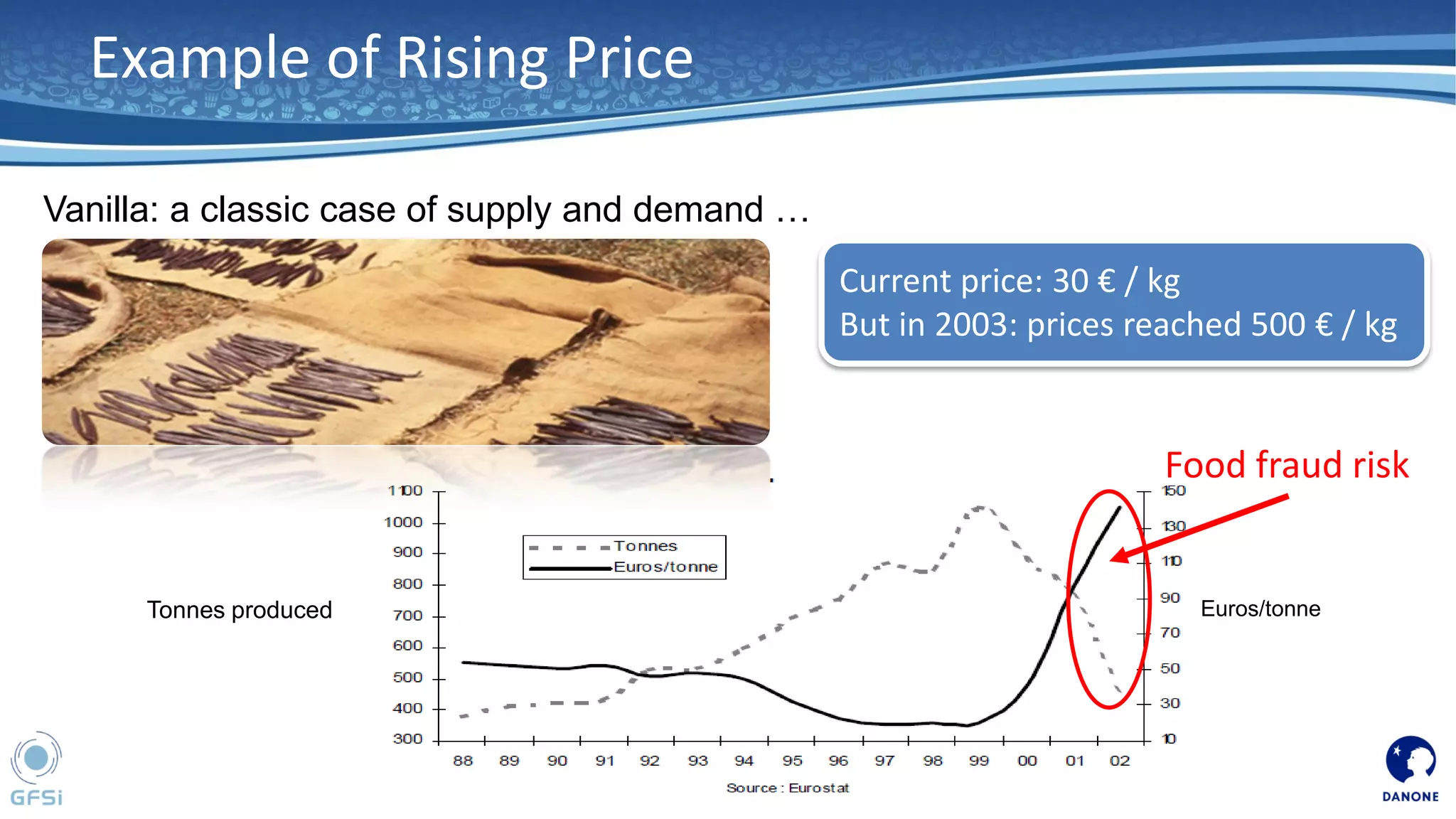 Food Fraud - Threats & Impacts | PDF