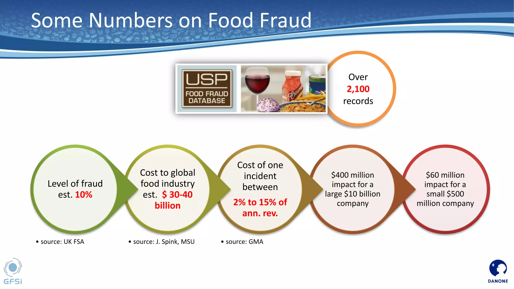 Food Fraud - Threats & Impacts | PDF