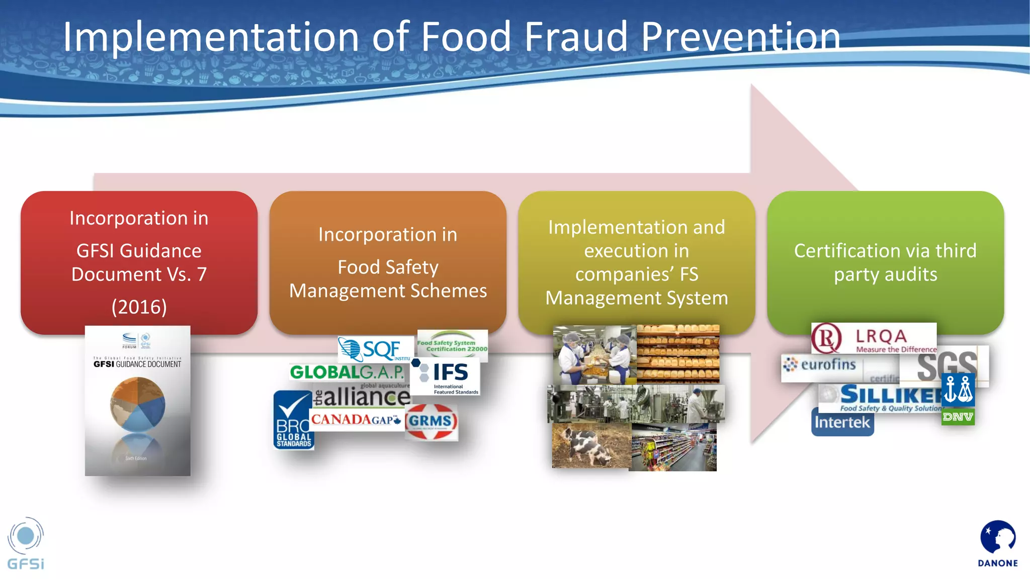 Food Fraud - Threats & Impacts | PDF