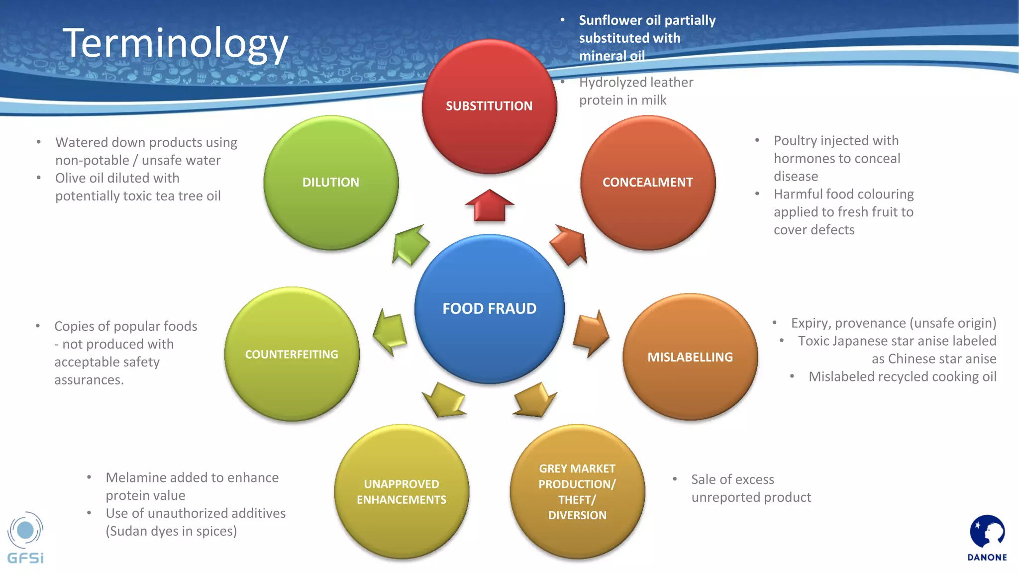 Food Fraud - Threats & Impacts | PDF