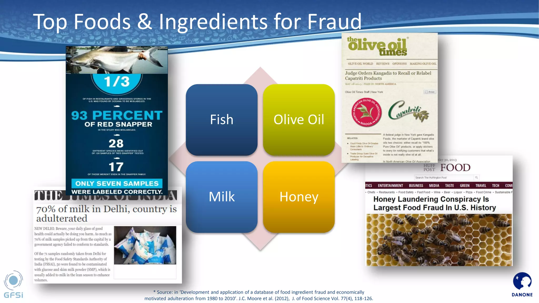 Food Fraud - Threats & Impacts | PDF