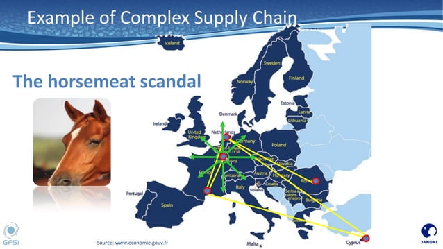 Food Fraud - Threats & Impacts | PDF | Food Industry | Industries
