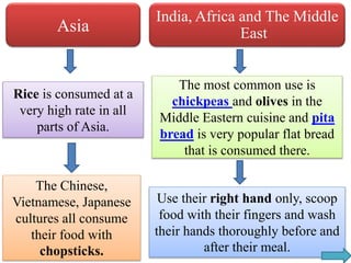 Food Around The World | PPTX