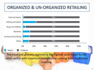 Food And Grocery Sector In India ppt | PPTX