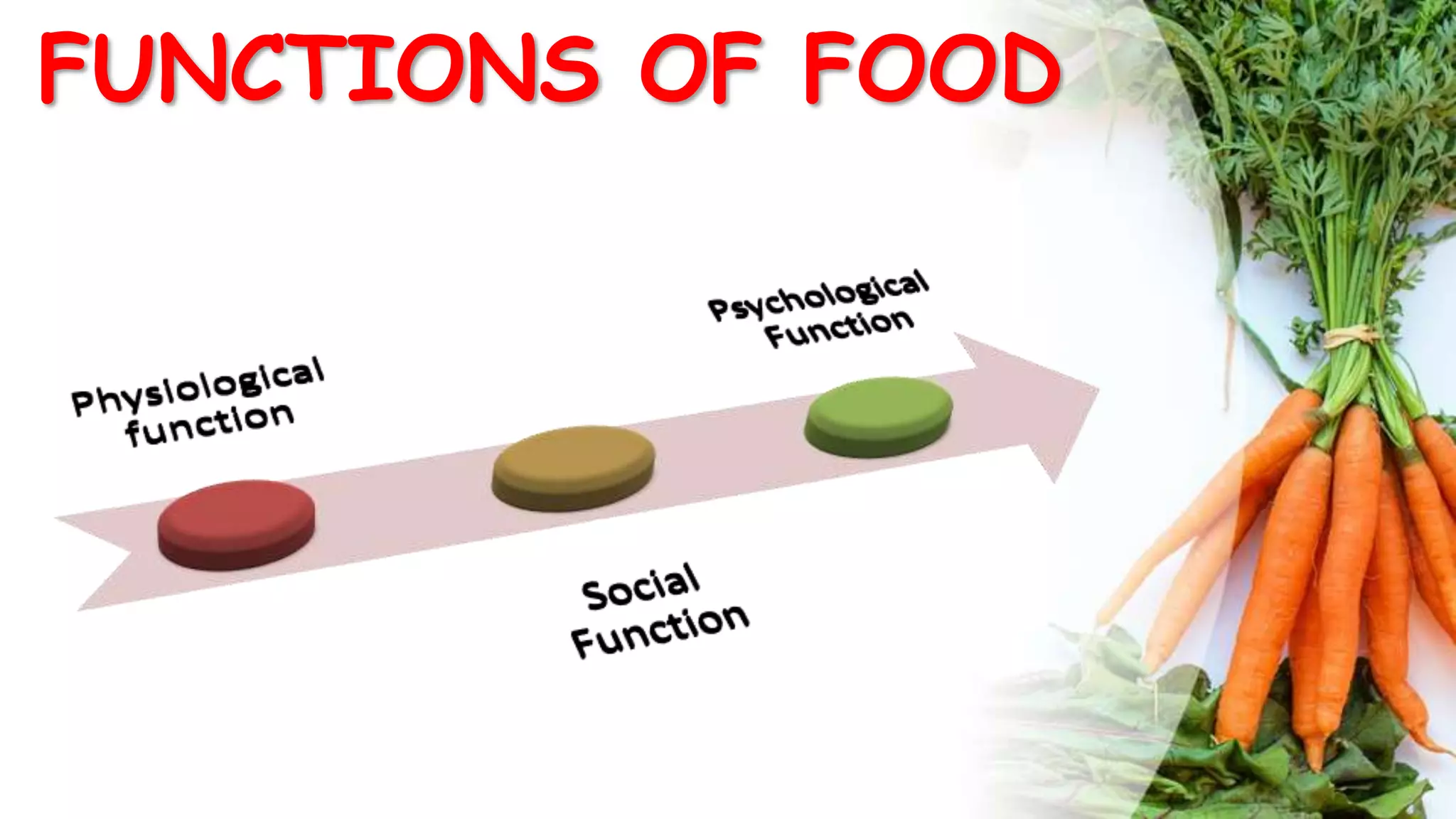 Food group | PPTX