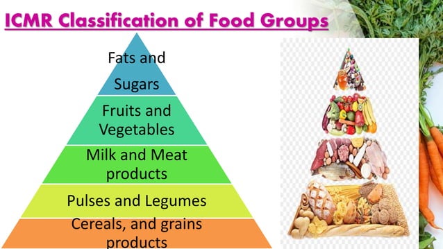 Food group | PPTX