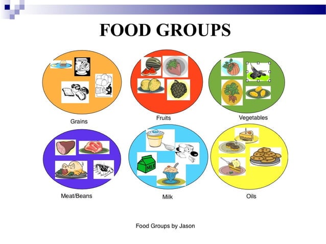Food groups | PPT