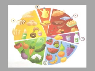 Food groups | PPT