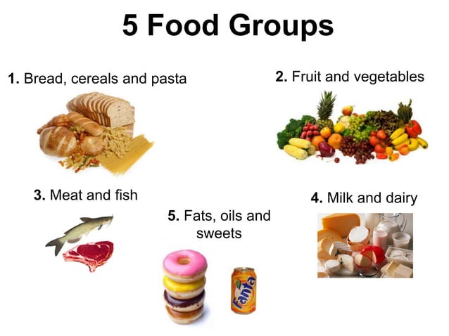 Food groups | PDF
