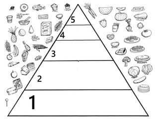 Protein Food Group Coloring Pages