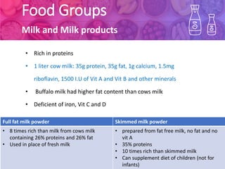 Food groups and food pyramid | PDF