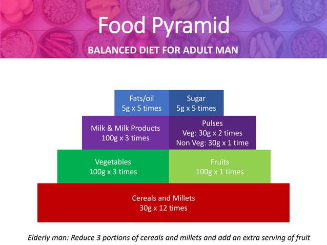 Food groups and food pyramid | PPT