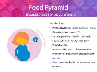 Food groups and food pyramid | PDF