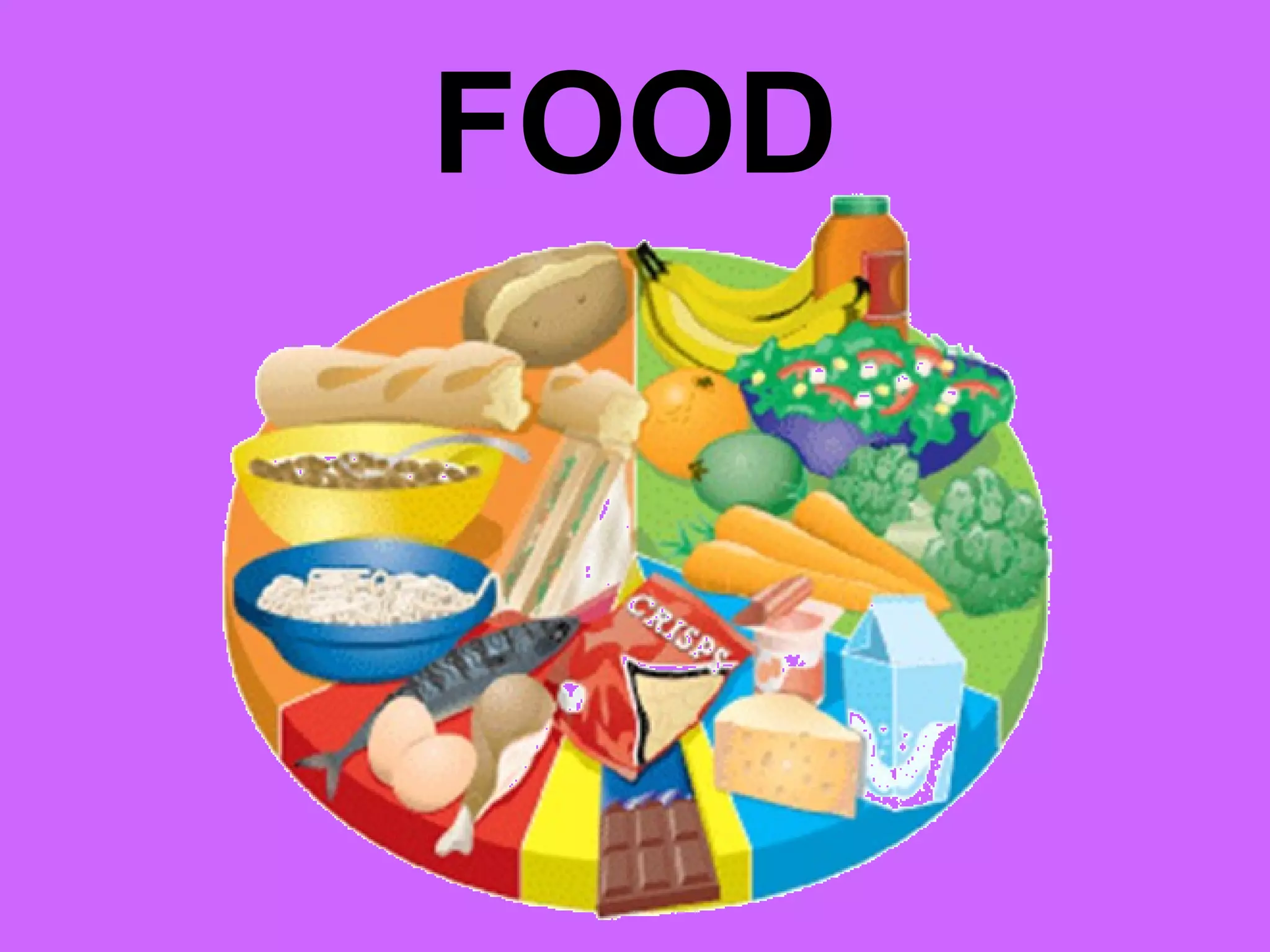 Food groups ppt blog | PPT