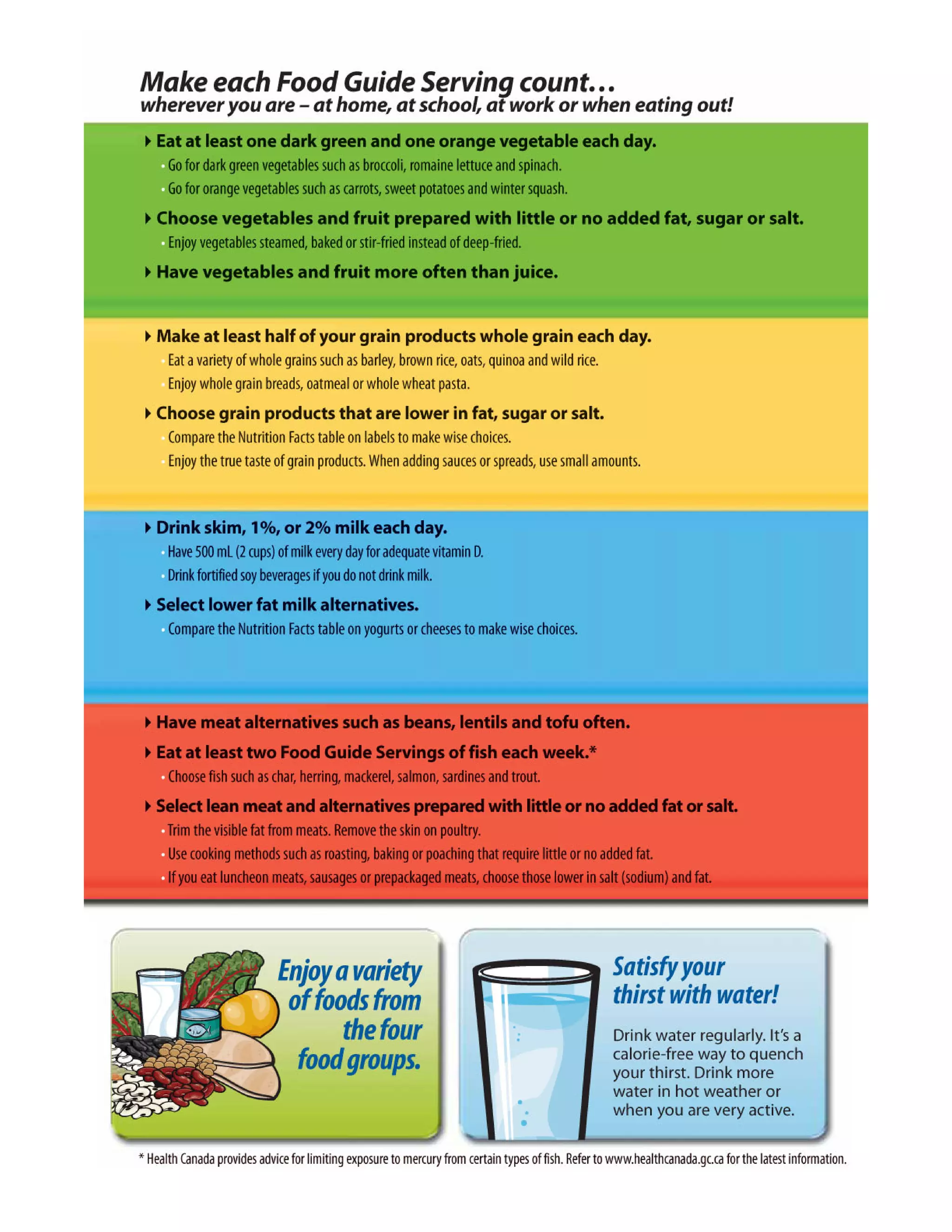 Foodguide | PDF