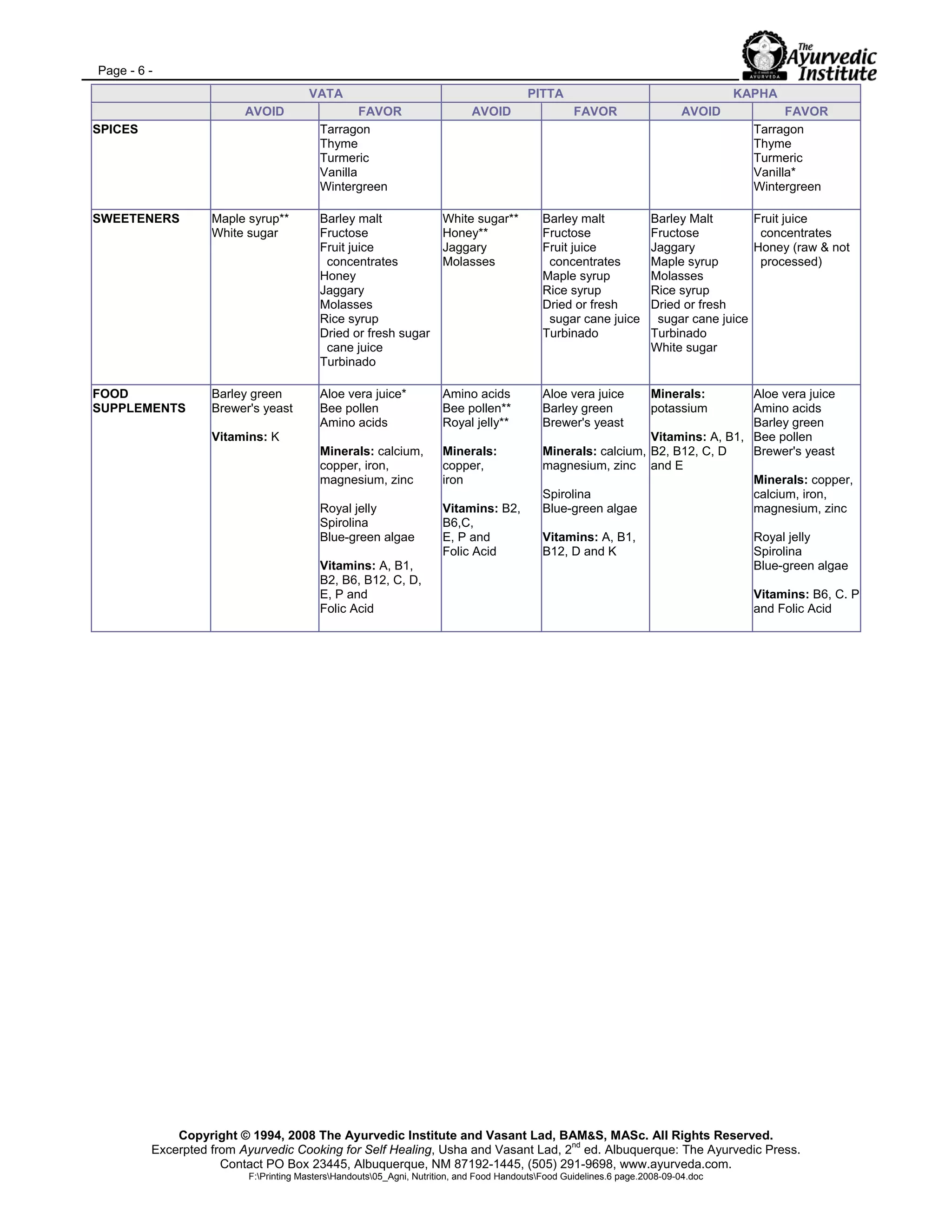 Food guidelines - Ayurveda - Vata, Pitta, Kapha | PDF