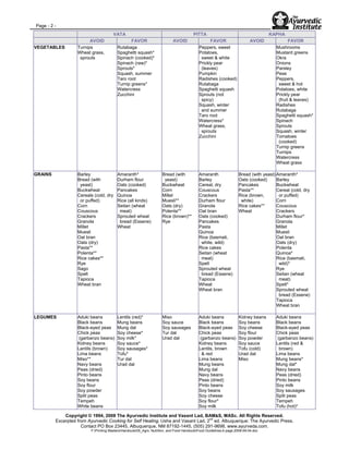 Food guidelines - Ayurveda - Vata, Pitta, Kapha | PDF