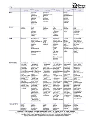 Food guidelines - Ayurveda - Vata, Pitta, Kapha | PDF