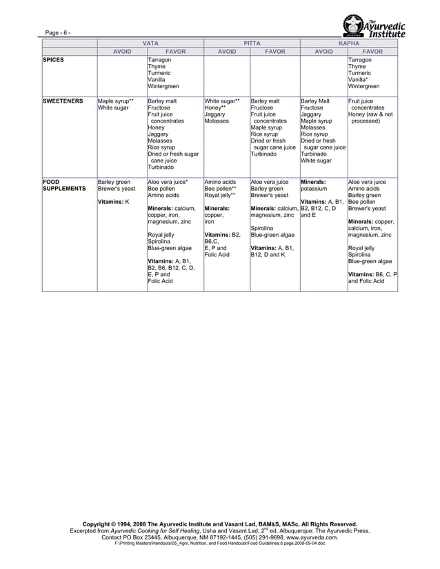 Food guidelines - Ayurveda - Vata, Pitta, Kapha | PDF | Vegetarian ...