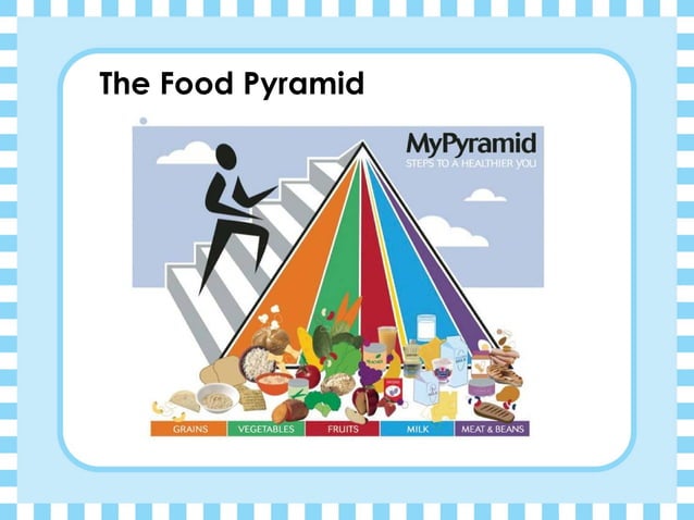 Food Guide Pyramid | PPT