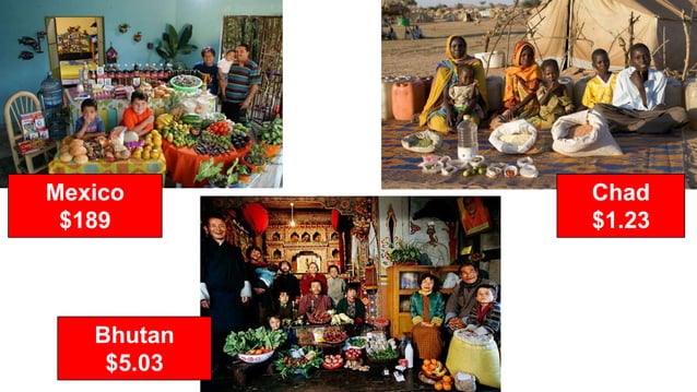 Ch 2 GW 1 - Food Consumption Patterns | PPTX