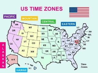 Food habits and time zones in us | PPTX