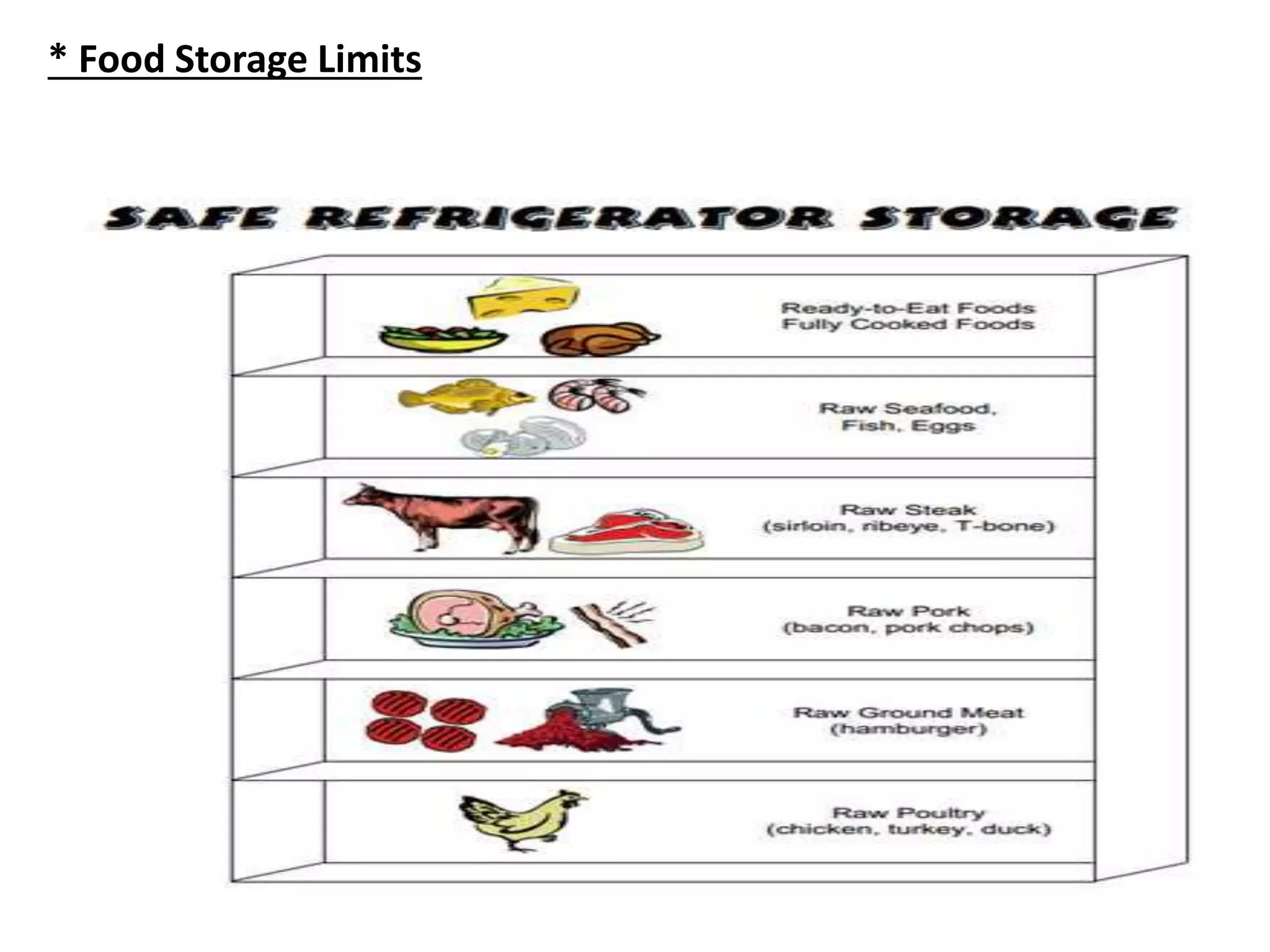 Food handling and safety manual ppt | PPTX