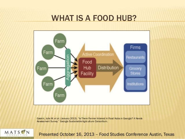 Food Hubs: Supply Chain Traceability to Enhance Rural Sustainability