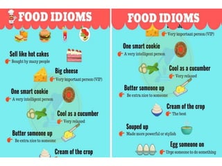 Food idioms by Dr Anjibabu | PPT