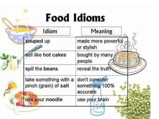 Food idioms by Dr Anjibabu | PPT