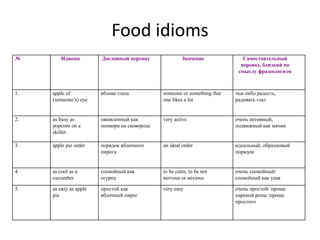Food idioms in the english language | PPTX