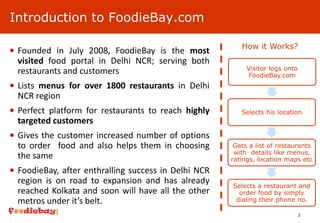 4.5 FoodieBay | PPTX