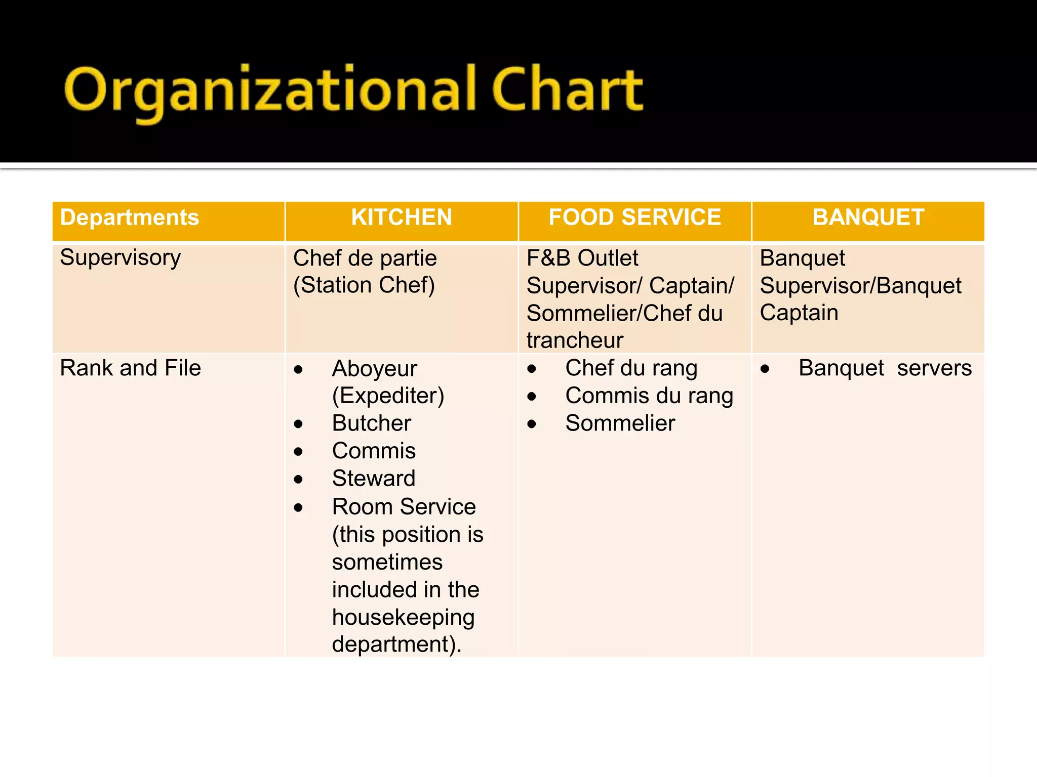 Food industry | PPTX