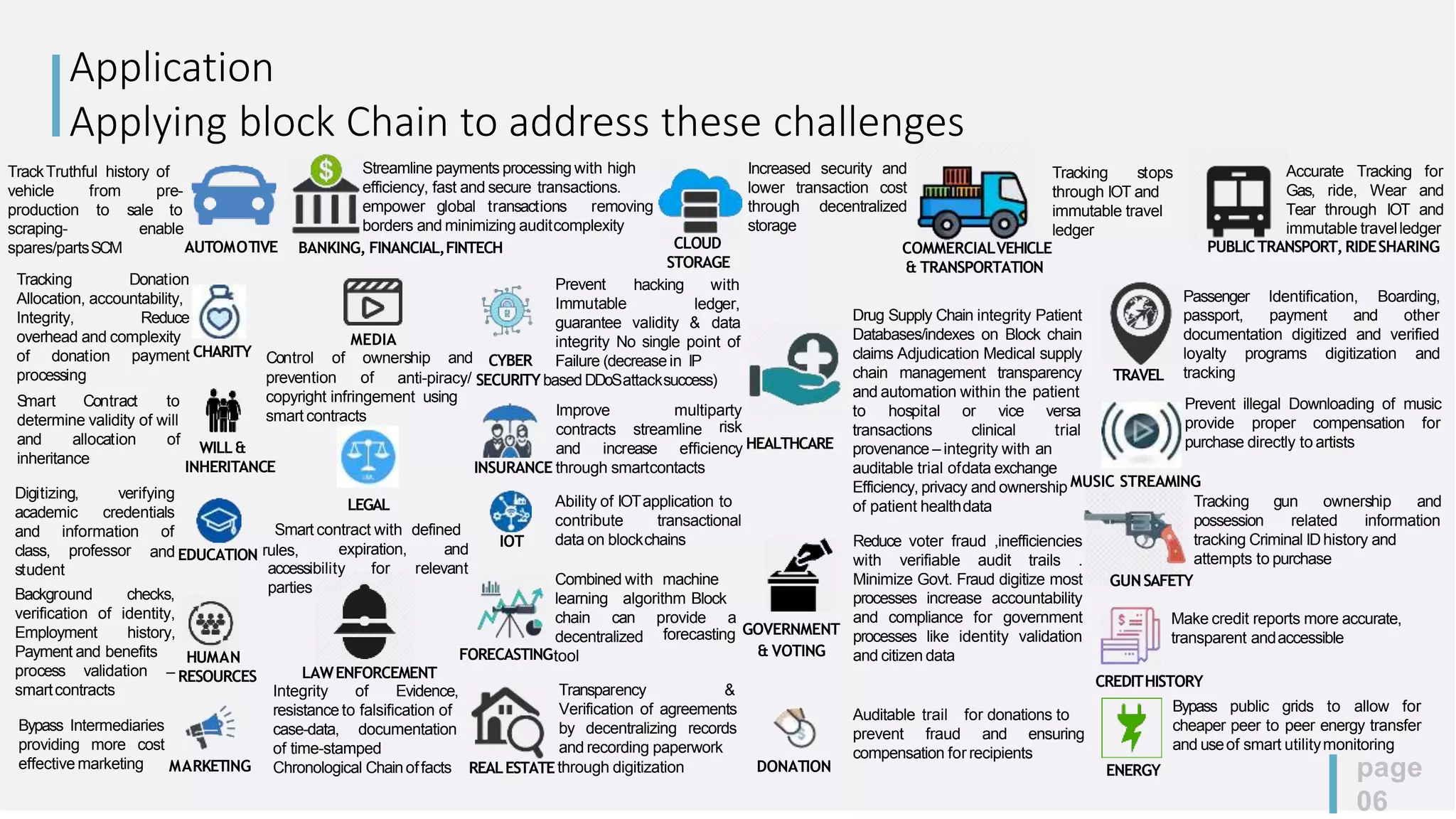 Block-chain in Food industry | PPTX