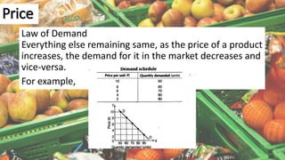 Factors Affecting Demand and Supply of Food Industry in India | PPTX