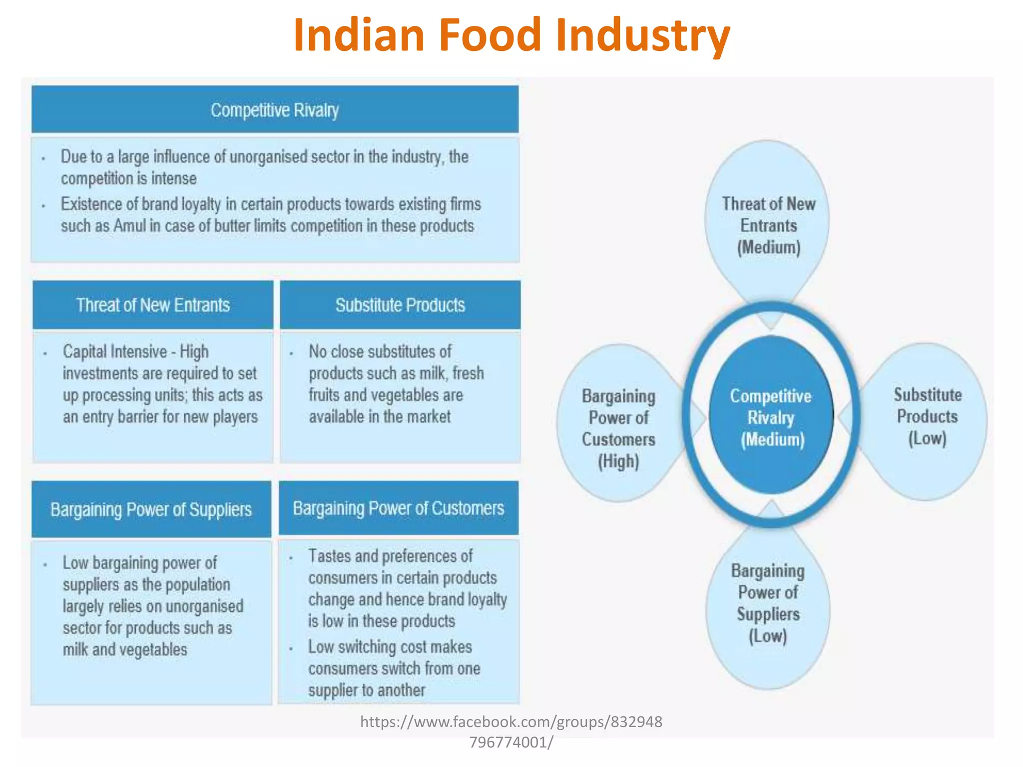 Food industry in India 2015 | PPTX