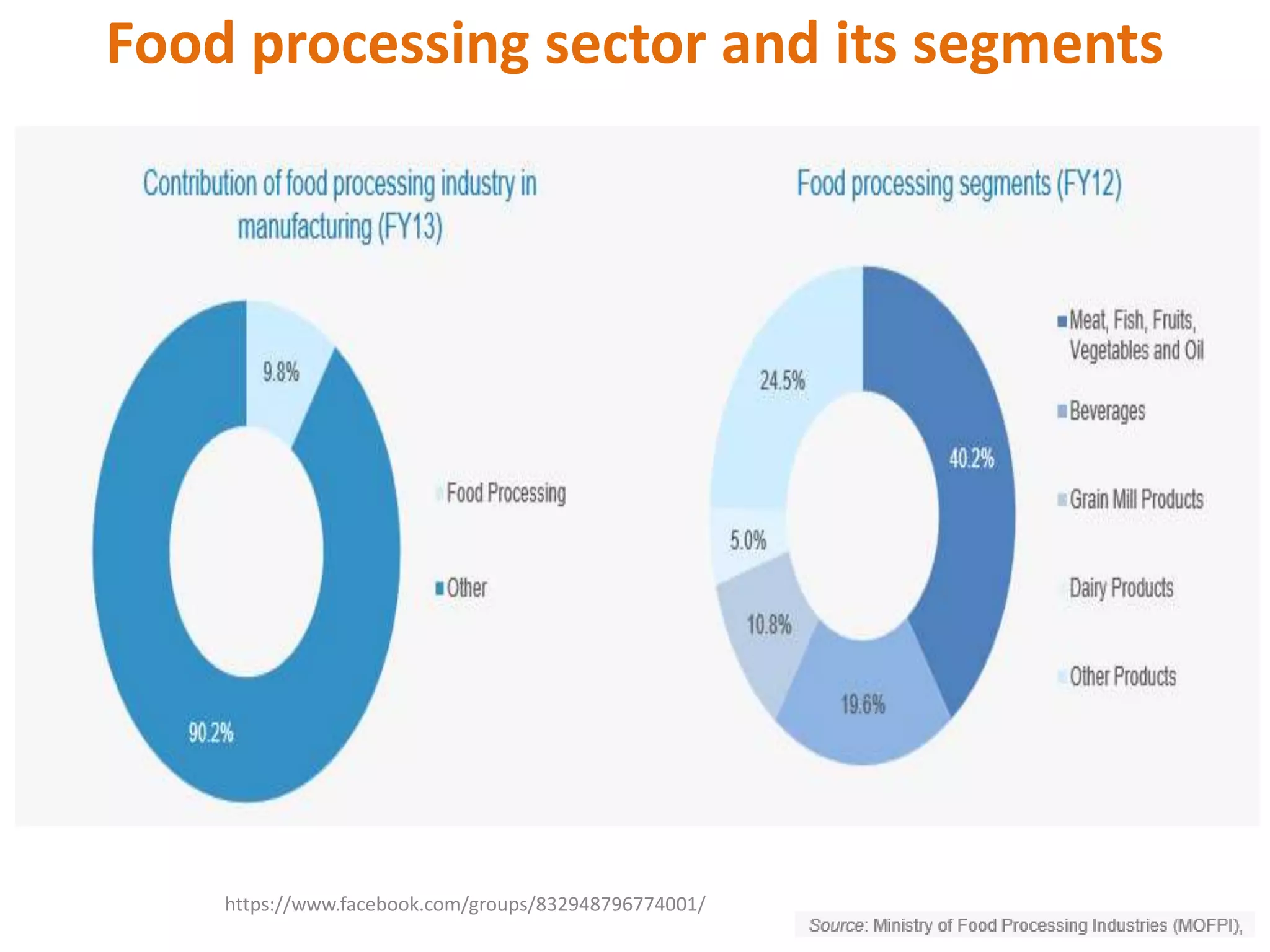 Food industry in India 2015 | PPTX
