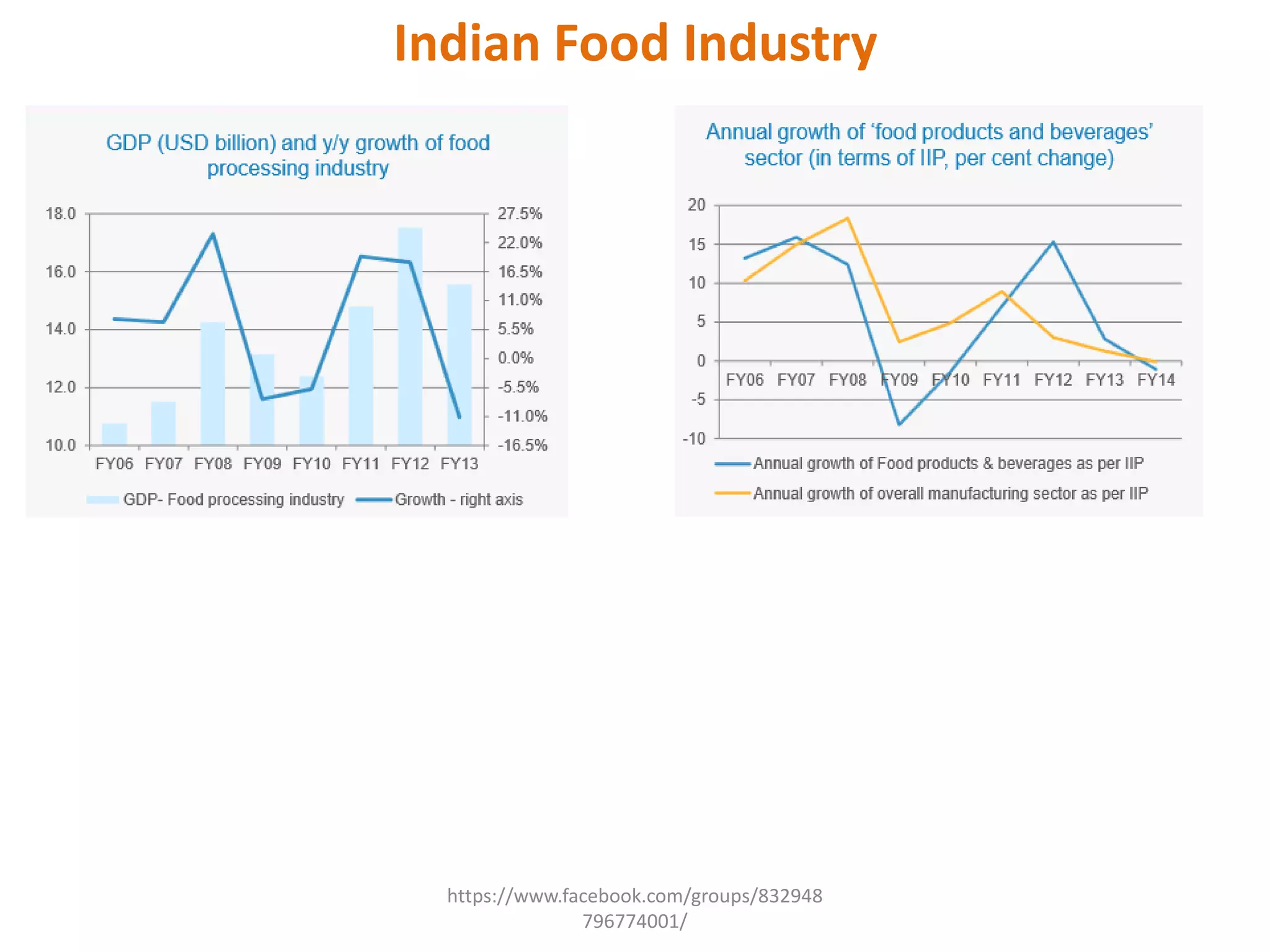Food industry in India 2015 | PPTX