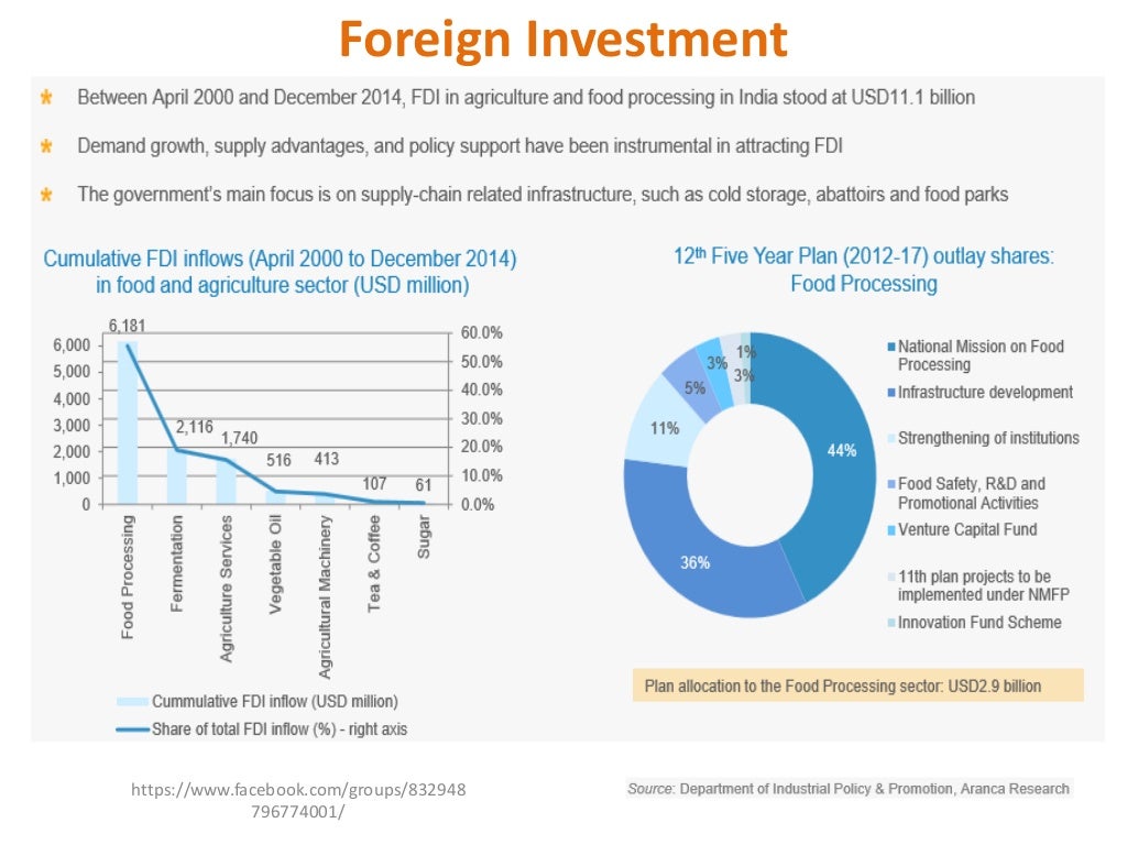 Food Industry In India 2015 food-industry-in-india-2015