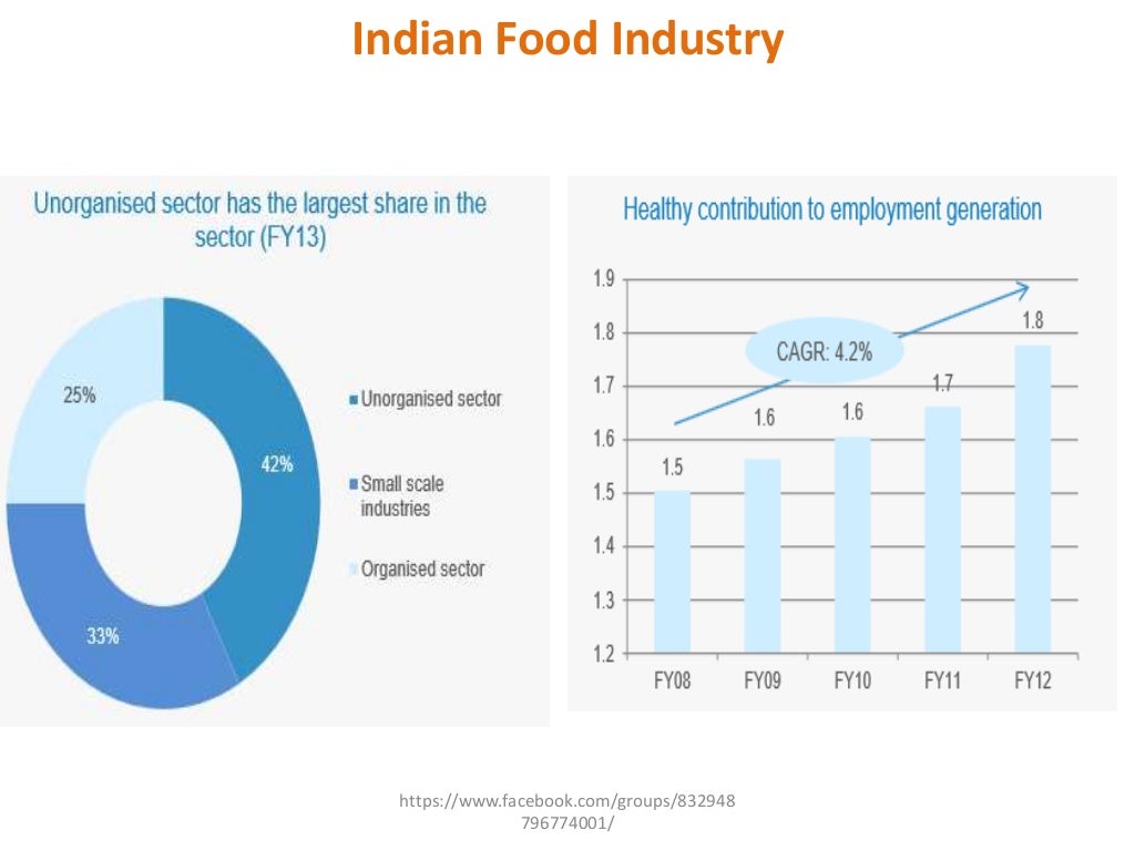 Food Industry In India 2015 food-industry-in-india-2015