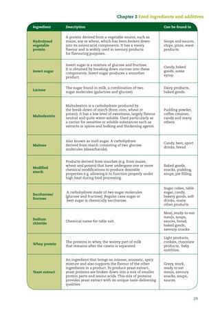 Food ingredients and additives | PDF