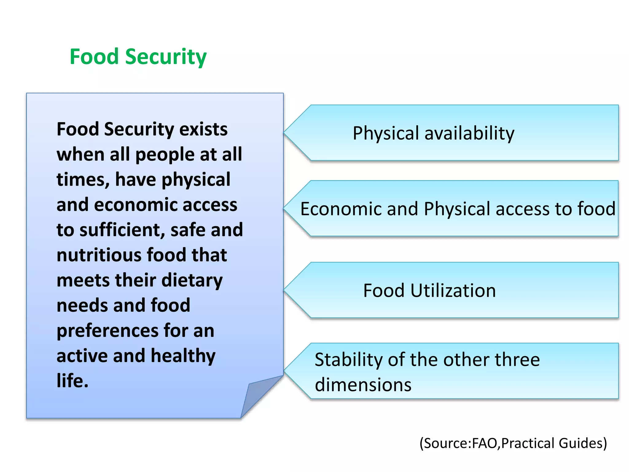 Food insecurity | PPTX